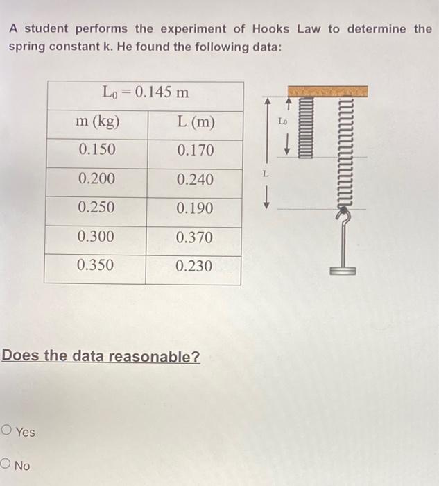 Solved A student performs Hooks law experiment to determine | Chegg.com