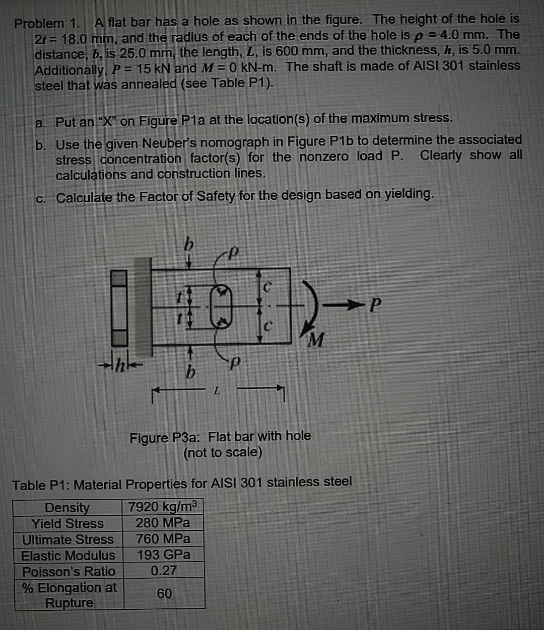 Solved Problem 1. A flat bar has a hole as shown in the | Chegg.com