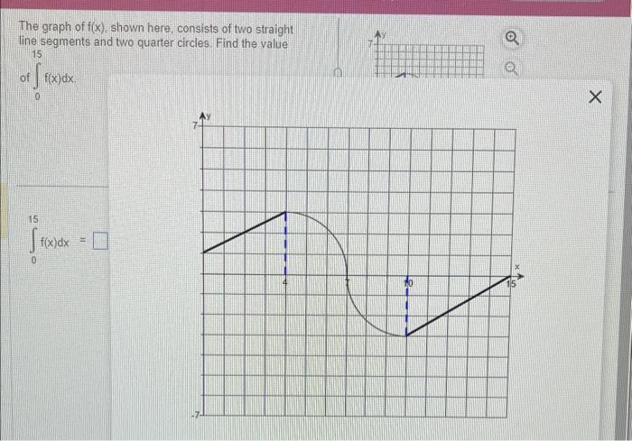Solved The graph of f(x) shown here, consists of two | Chegg.com