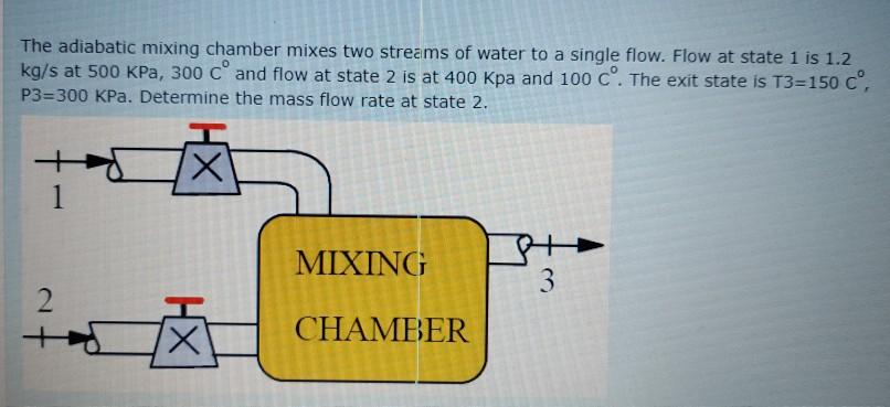 Solved The adiabatic mixing chamber mixes two streams of | Chegg.com