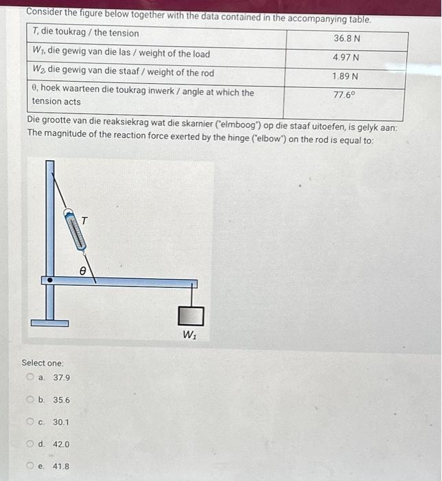 Solved Lı yivume van die reaksiekrag wat die skarnier | Chegg.com