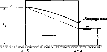 Chapter 6.3 Solutions | Water Resources Engineering 2nd Edition | Chegg.com