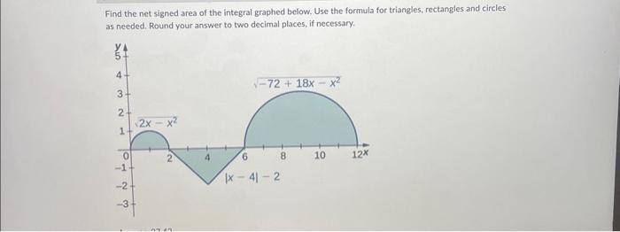 Solved Find the net signed area of the integral graphed | Chegg.com