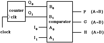 Solved Consider the following circuit that includes (1) a | Chegg.com