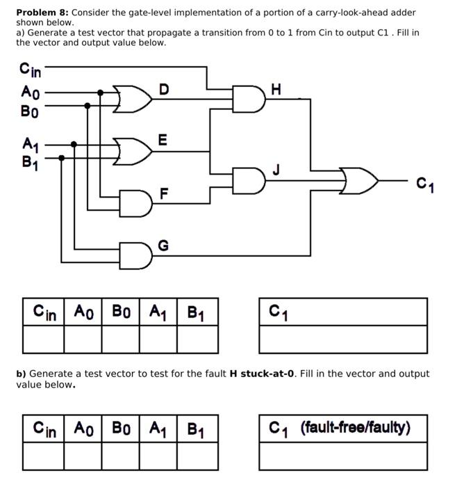 Solved Problem 8: Consider the gate-level implementation of | Chegg.com