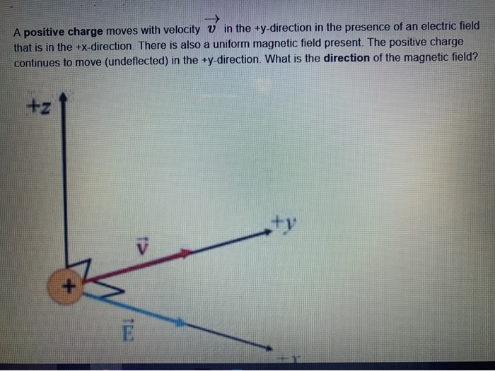 Solved A positive charge moves with velocity v in the | Chegg.com