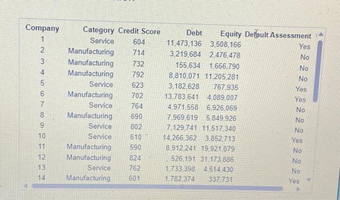Solved The database summarizes financial information for 32 | Chegg.com