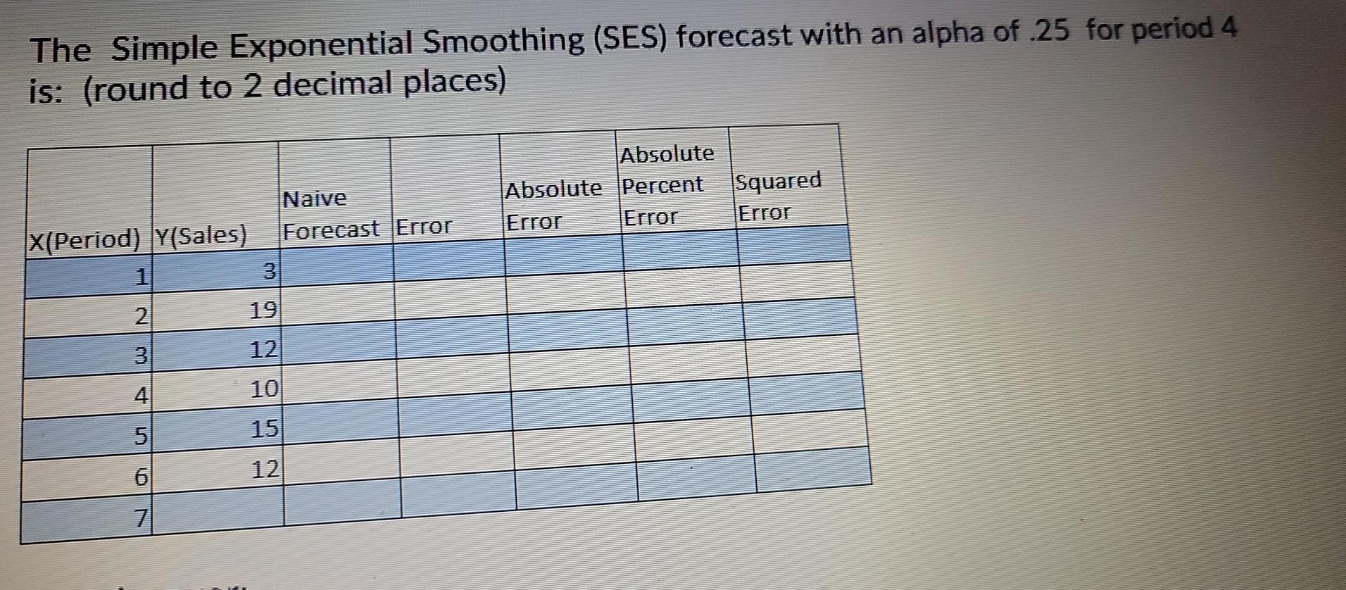 Solved The Simple Exponential Smoothing (SES) forecast with | Chegg.com
