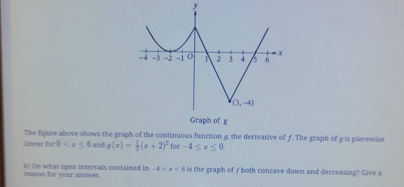 Solved Graph of gThe figure above shows the graph of the | Chegg.com