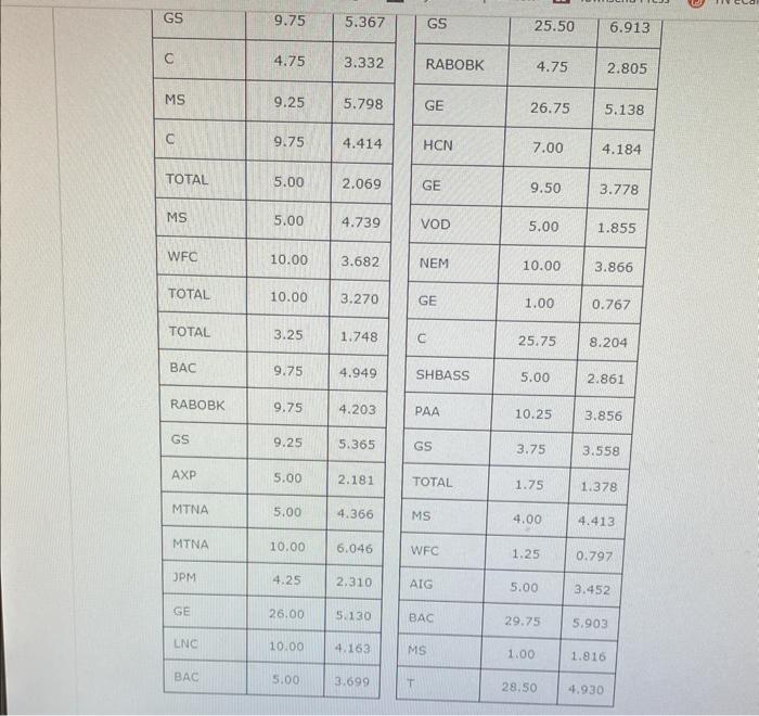 Solved Yoa may need to use the appropriase appendix table or | Chegg.com
