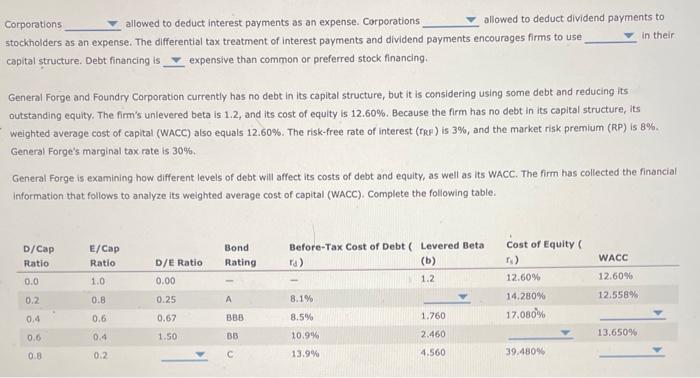 Solved Corporations allowed to deduct interest payments as | Chegg.com