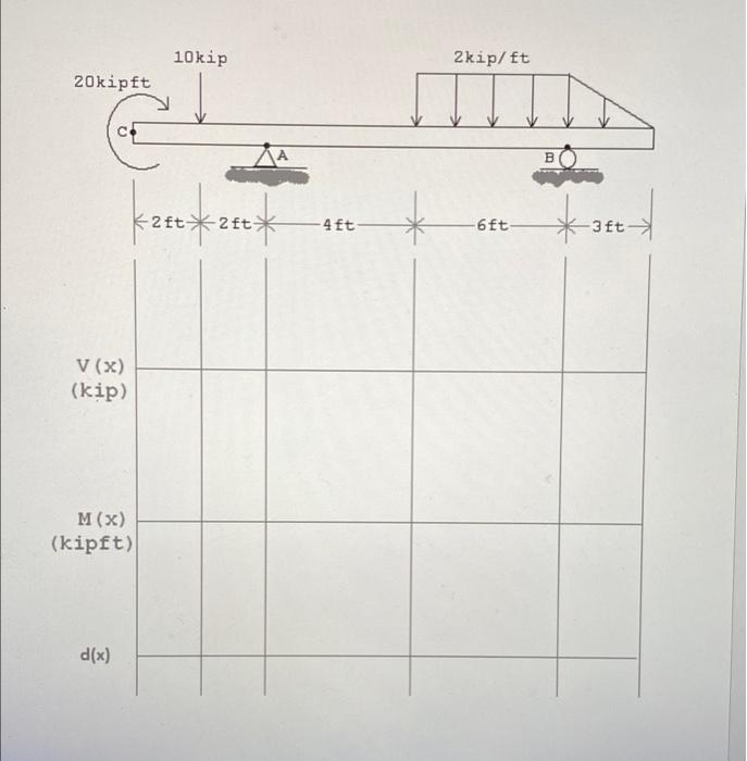 Solved Solve the three V-M diagrams below using the | Chegg.com