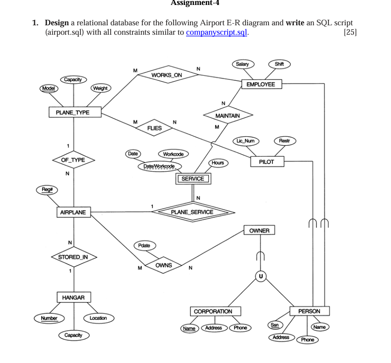 Solved Design a relational database for the following | Chegg.com