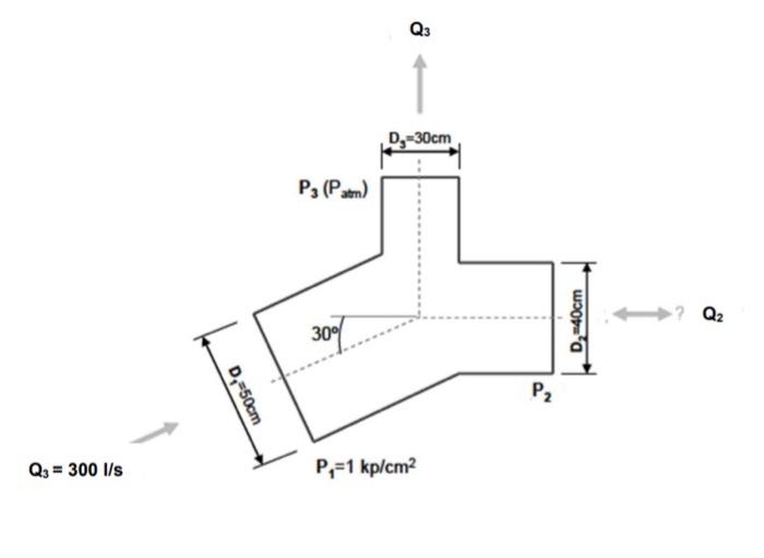 Solved The figure below shows a pipe that transports water. | Chegg.com