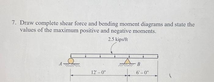 Solved 7. Draw complete shear force and bending moment | Chegg.com
