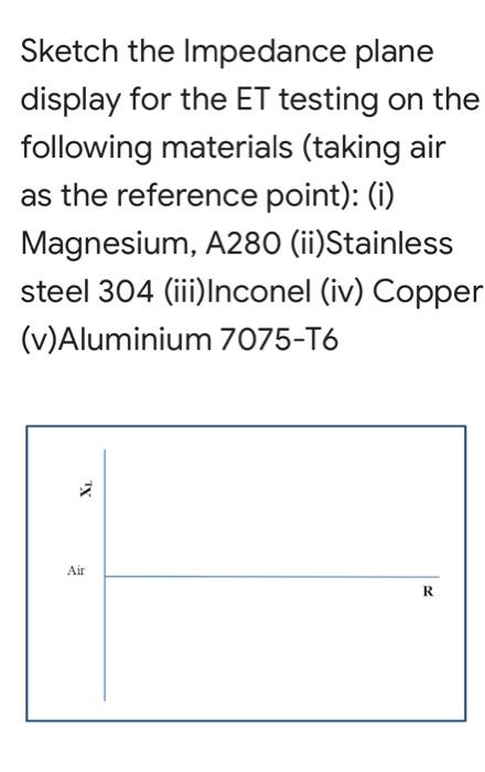 Solved Sketch the Impedance plane display for the ET testing | Chegg.com