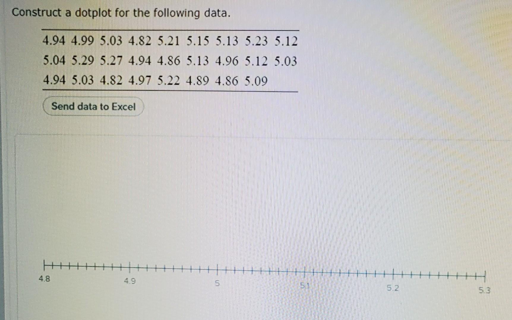 Solved Construct a dotplot for the following data. 4.94 4.99 | Chegg.com