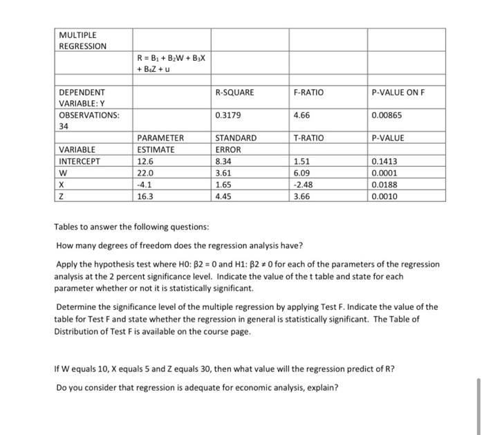 Solved MULTIPLE REGRESSION R =B1 + B2W + BX + B.Z + u | Chegg.com