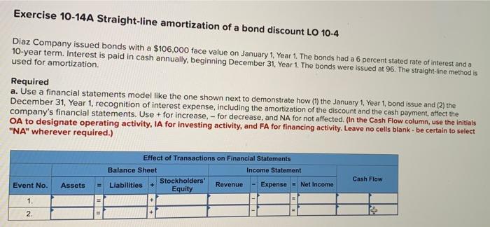 Solved Exercise 10-14A Straight-line amortization of a bond | Chegg.com