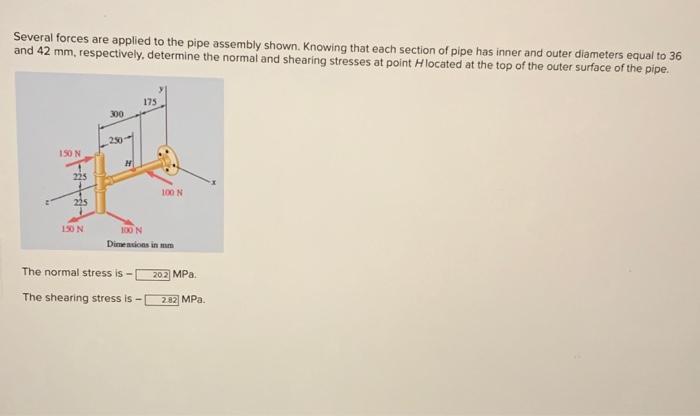 Solved Several forces are applied to the pipe assembly | Chegg.com