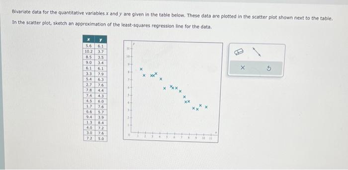Solved Bivariate data for the quantitative variables x and y | Chegg.com