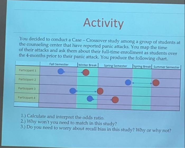 You decided to conduct a Case - Crossover study among | Chegg.com