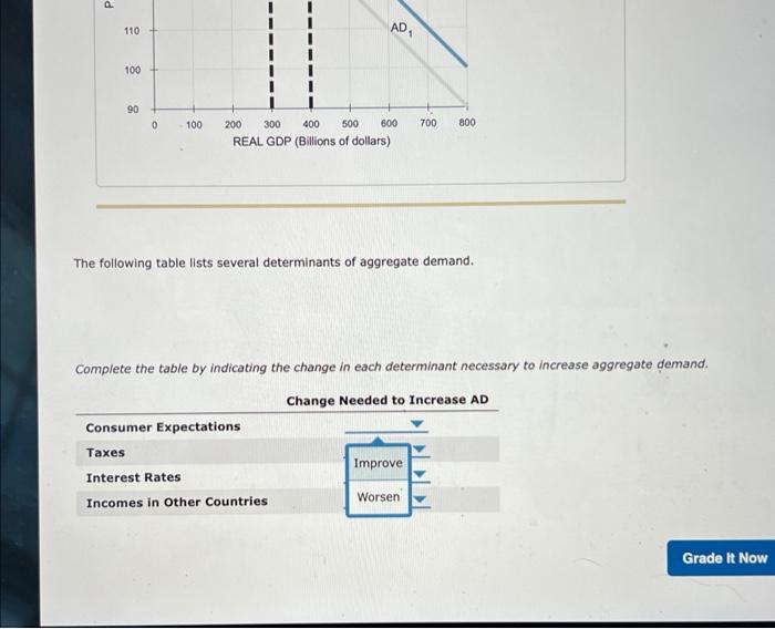 Solved 2. Nonprice-level determinants of aggregate demand | Chegg.com