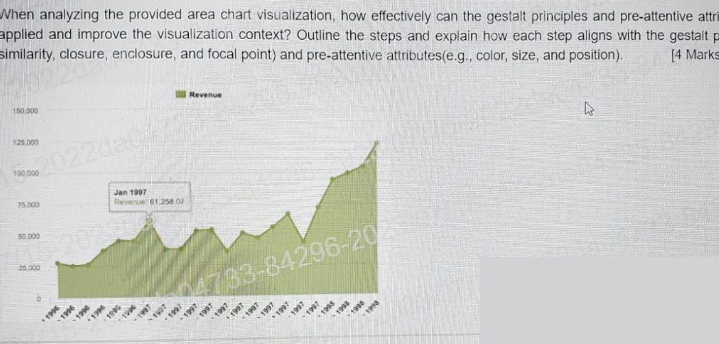 Solved When analyzing the provided area chart visualization, | Chegg.com