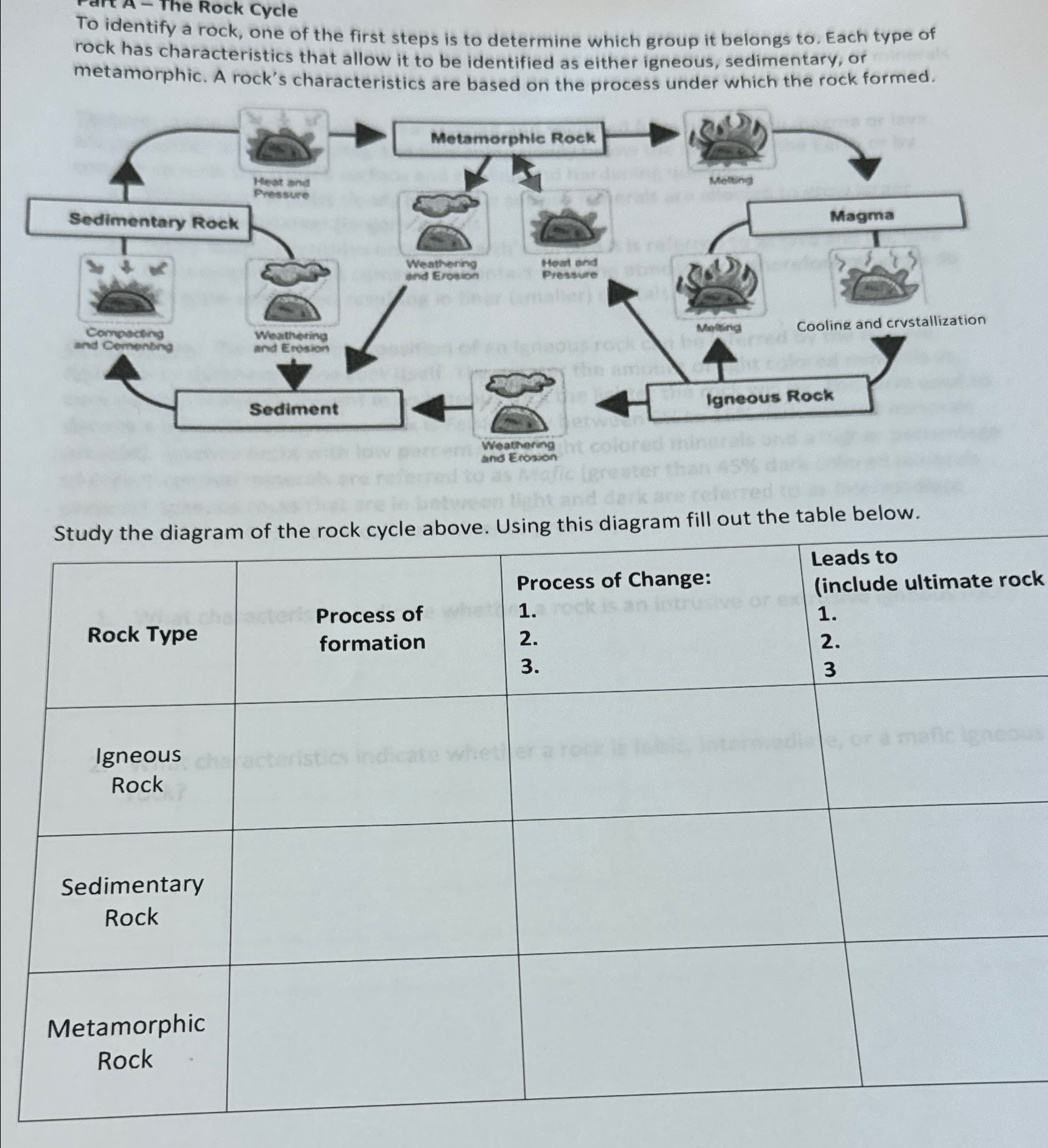 Solved The Rock CycleTo identify a rock, one of the first | Chegg.com