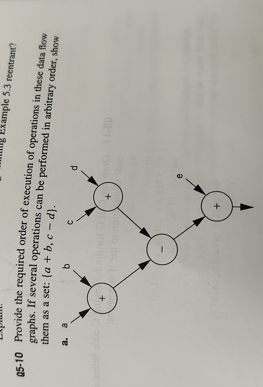 Solved Q5-10 ﻿Provide the required order of execution of | Chegg.com