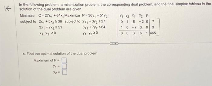 Solved In the following problem, a minimization problem, the | Chegg.com