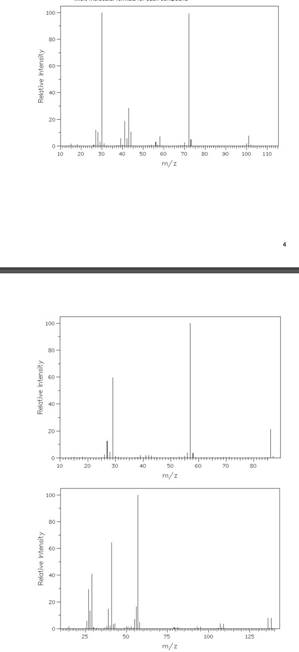 Given the following mass spectra, determine the | Chegg.com