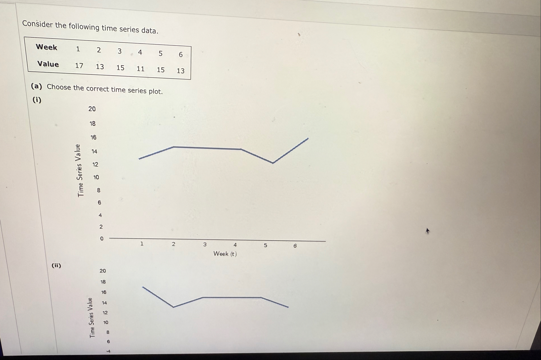 Solved Consider the following time series | Chegg.com