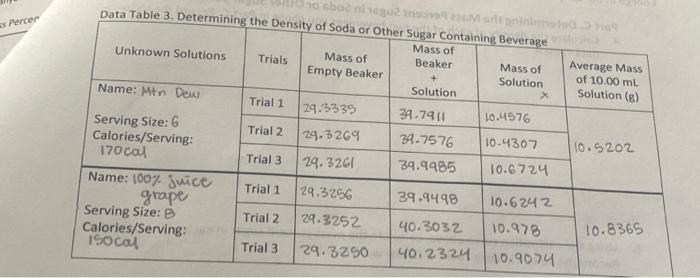 Part C. Determining the Mass Percent Sugar in Soda or | Chegg.com Part C. Determining the Mass Percent Sugar in Soda or | Chegg.com