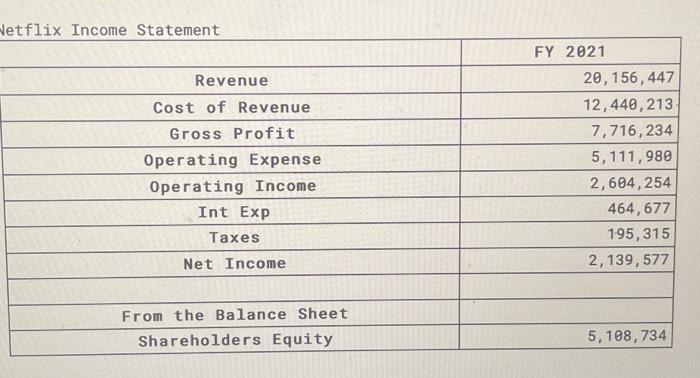 Solved Netflix Income Statement \begin{tabular}{|c|r|} | Chegg.com