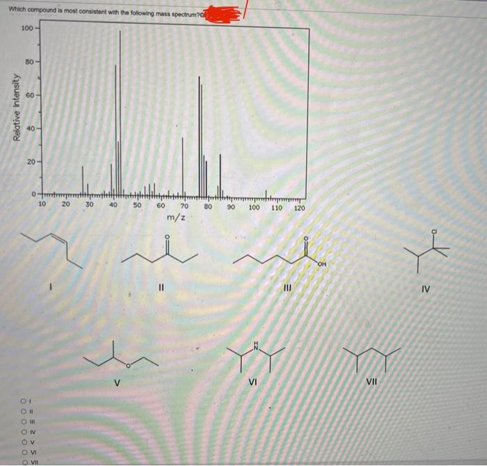 Solved I II III IV | Chegg.com