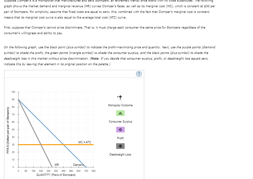 Solved graph shows the market demand and marginal revenue | Chegg.com