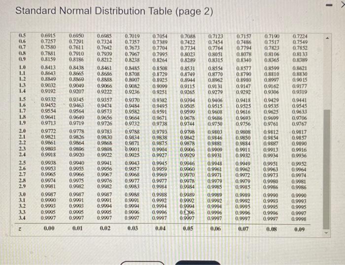 Solved Standard Normal Distribution Table (page 1)Standard | Chegg.com