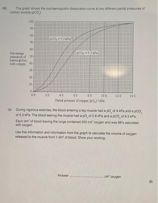 Solved Q2. The graph shows the oxyhaemoglobin dissociation | Chegg.com