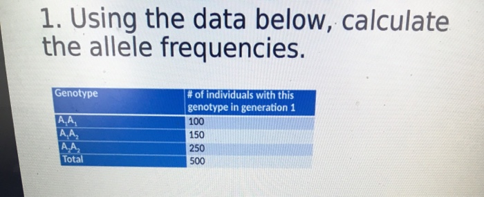 Solved 1. Using the data below, calculate the allele | Chegg.com