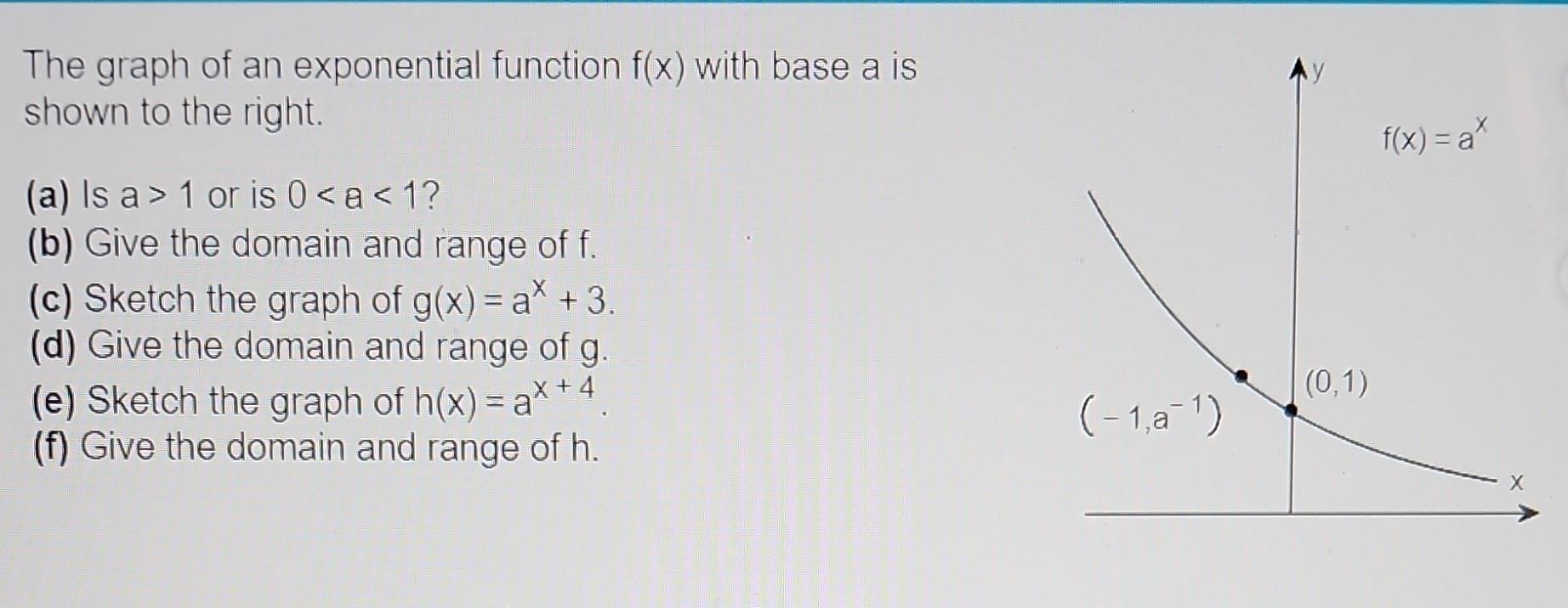 Solved The graph of an exponential function f(x) with base a | Chegg.com