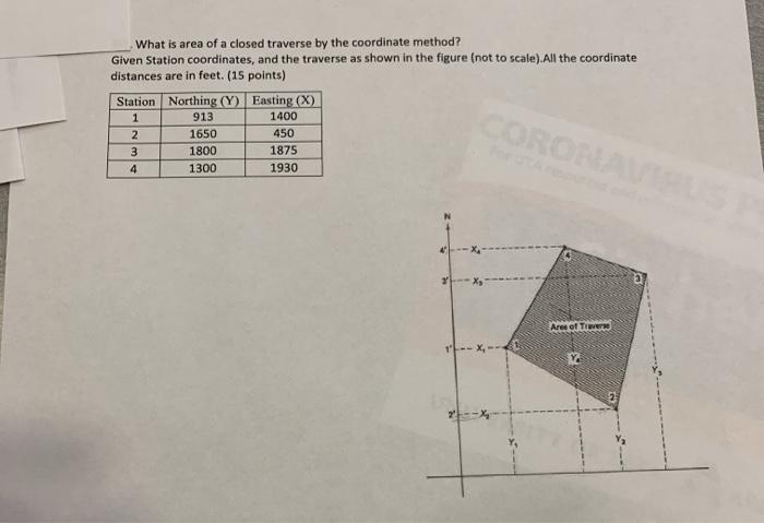 Solved What is area of a closed traverse by the coordinate | Chegg.com