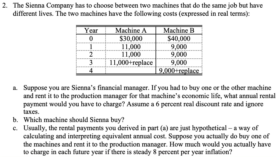 Solved The Sienna Company has to choose between two machines | Chegg.com