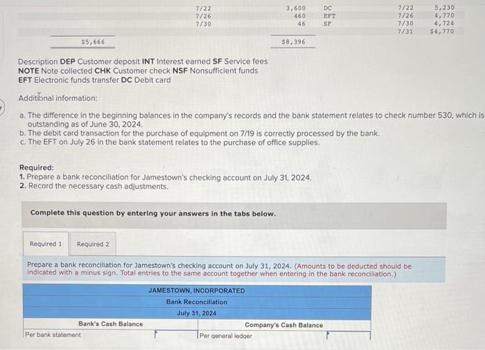 Solved Description DEP Customer deposit iNT Interest earned | Chegg.com