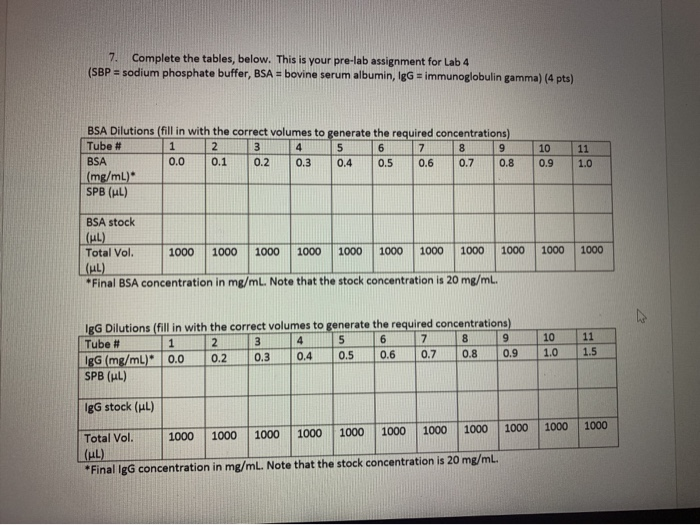 Solved 7. Complete the tables, below. This is your pre-lab | Chegg.com