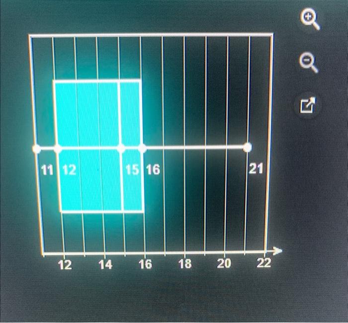 Solved Use the box-and-whisker plot to identify the | Chegg.com