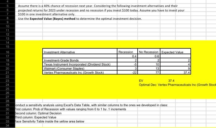 Please help me solve! conduct a sensitivity analysis | Chegg.com