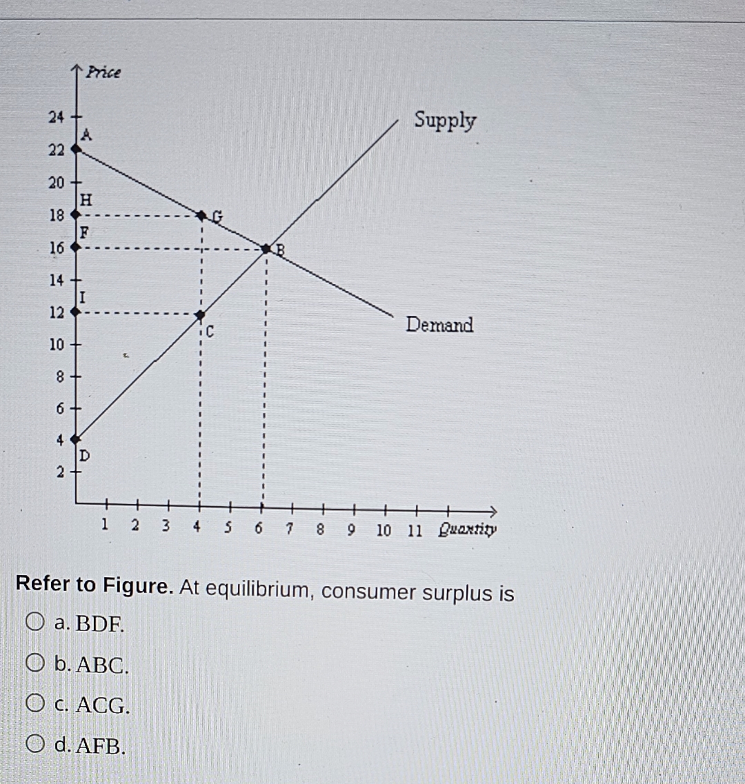 Solved Refer to Figure. At equilibrium, consumer surplus | Chegg.com