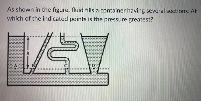 Solved As shown in the figure, fluid fills a container | Chegg.com