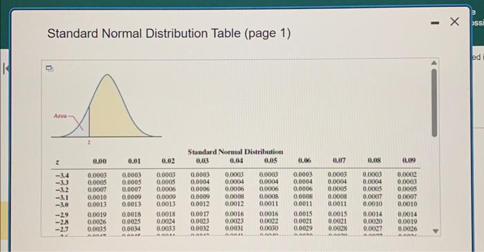 Standard Normal Distribution Table (page 1)Standard | Chegg.com